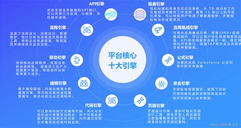 什么是低代码开发平台？它可以实现哪些功能？低代码淘源码 Csdn学习社区