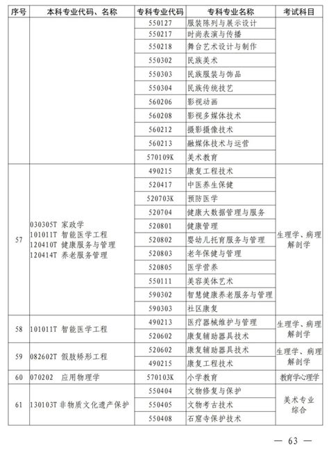 2025年河南省普通高校专升本考试招生专业对照及考试科目一览表河南省阳光高考信息平台河南省高考信息网