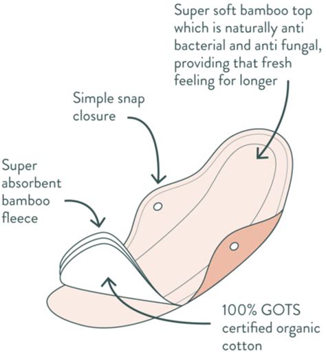 Fern Reusable Period Pad Fern Light