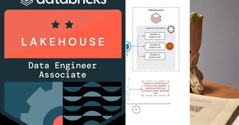list databricks curated by jonathan meyer medium