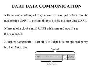 UART Communication PPTX