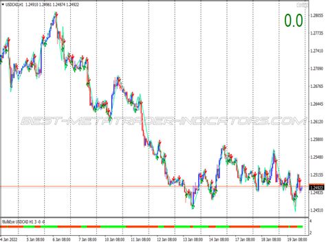 Double Reversal Signals Trading System ⋆ Great Mt4 Indicators Mq4 Or