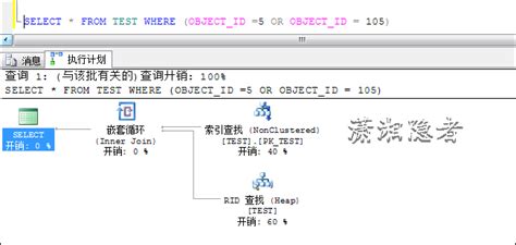 SQL SERVER中关于OR会导致索引扫描或全表扫描的浅析 潇湘隐者 博客园