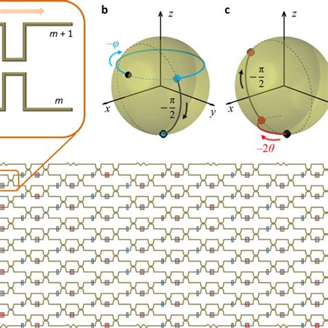 Programmable Photonic Circuits For Universal Unitary Operators A