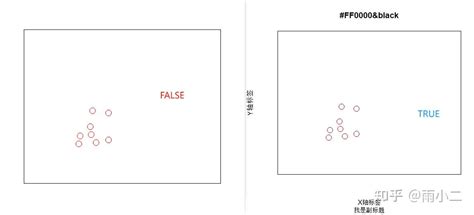 R语言玩转plot函数，必知必会十大参数 知乎