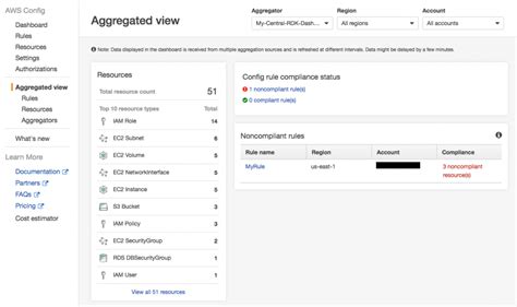 Aws Config Rdk Multi Account And Multi Region Deployment Aws Cloud Operations Blog