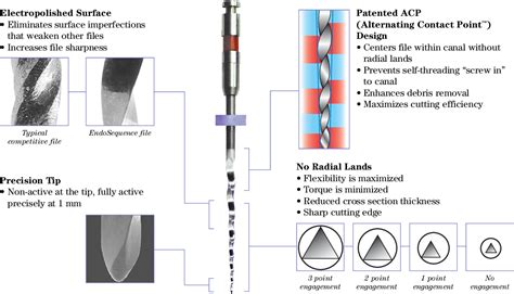 Figure 1 From The Effect Of Multiple Usages Of Nickel Titanium Rotary
