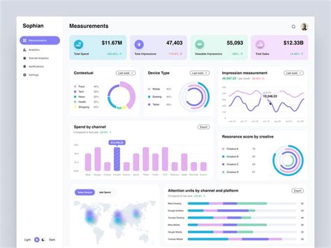 Marketing Measurement Dashboard In 2024 Data Dashboard Dashboard Design Template Dashboard
