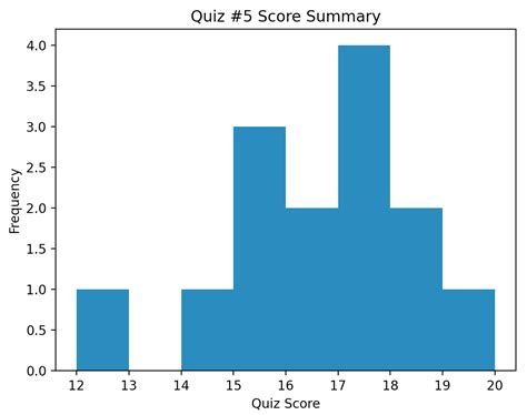 Chapter 15 Python Textbook
