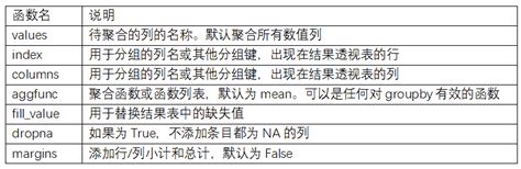第 10 章 数据聚合与分组运算 【布客】利用 python 进行数据分析