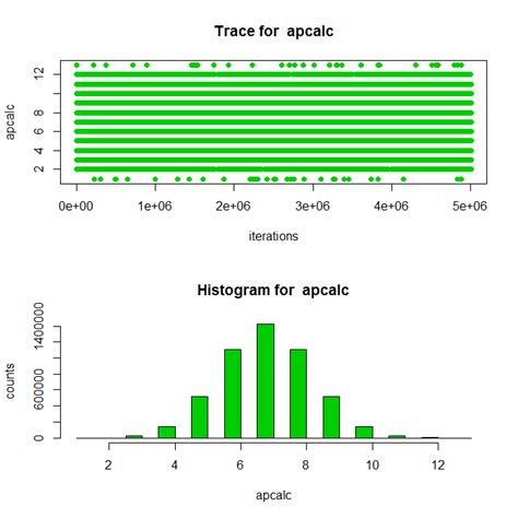 Exact Logistic Regression R Data Analysis Examples