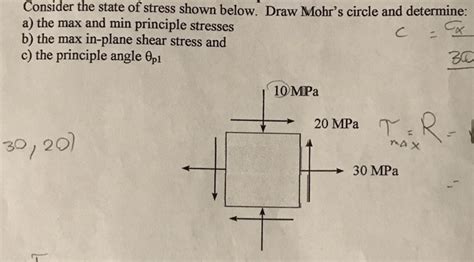 Solved Consider The State Of Stress Shown Below Draw Mohr S Chegg