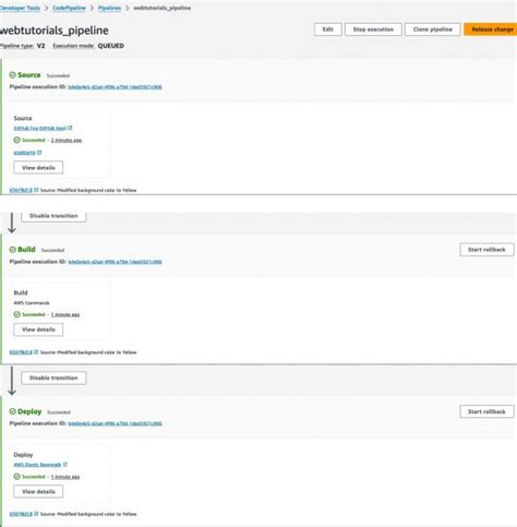 Automating Deployment In Elastic Beanstalk Using Aws Codepipeline