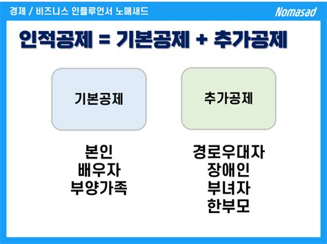 귀속 종합소득세 인적공제기본 추가 부양가족 기준 및 조건배우자 부녀자공제 네이버 블로그