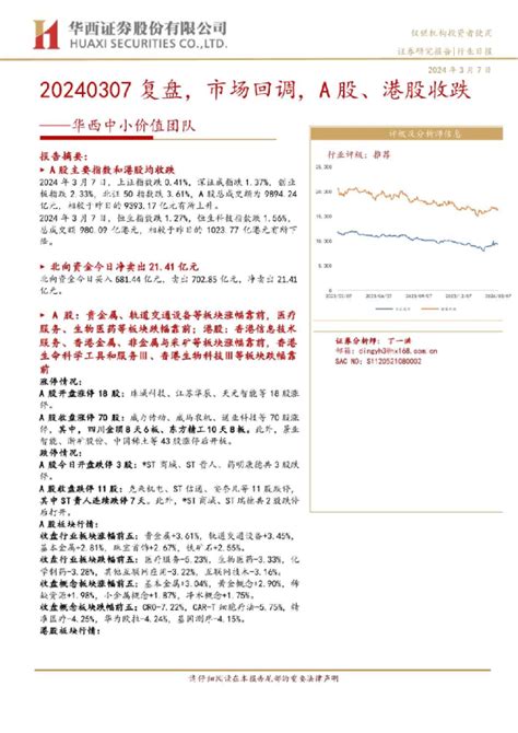 华西中小价值团队： 20240307复盘，市场回调，a股、港股收跌