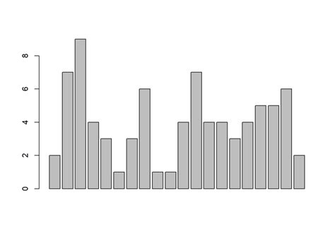 Ggplot2 统计变换的初步理解 Csdn博客