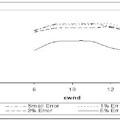 Network Scenario Used For Simulation Download Scientific Diagram