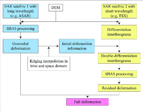flowchart of the implemented method download scientific diagram
