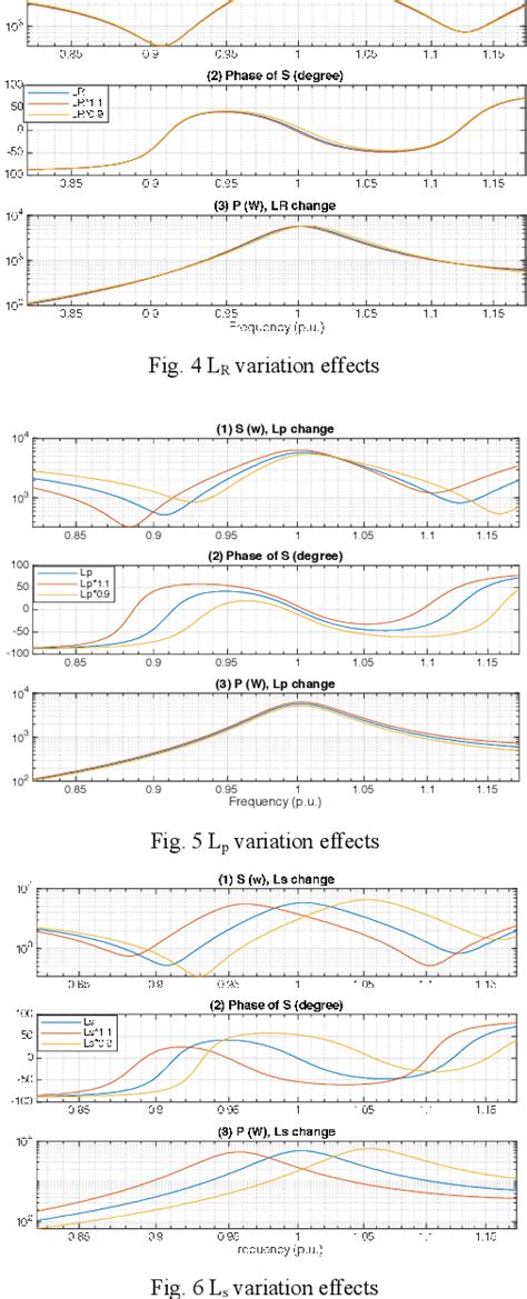 figure 4 from a frequency modulated maximum power point tracking method