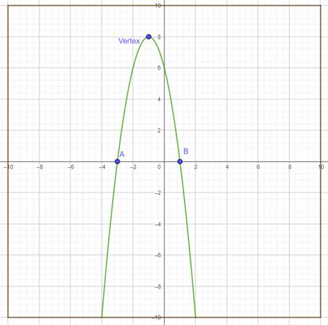 graph the quadratic function on [ 10 10] by [ 10 10] quizlet