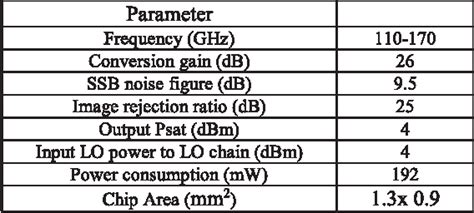 Table Ii From A D Band 48 Gbits 64 Qamqpsk Direct Conversion Iq