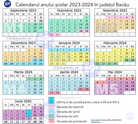 Structura Anului Școlar 2023 2024 pentru județul Bacău