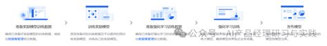 浅谈大模型私有化精调：面向垂直行业与特定场景之需大模型私有化训练 Csdn博客