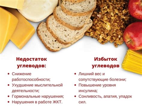 Сколько углеводов нужно организму? - Похудение с расчётом - Calorizator.ru