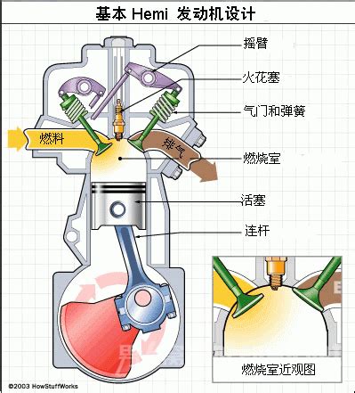 气缸发动机工作原理 机工作动画 摆动气缸工作 第2页 大山谷图库