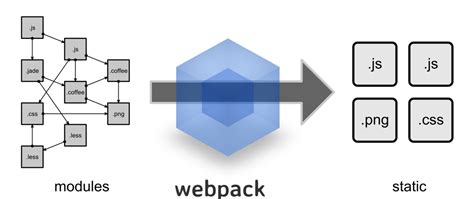 The Common Man Guide To Webpack Webpack For Beginners Dev Community