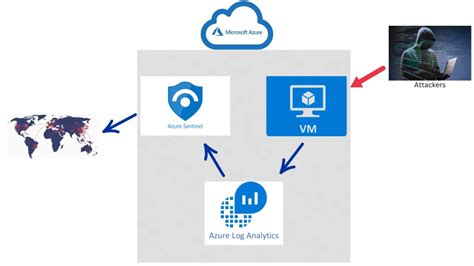 applied skills configure siem security operations using microsoft