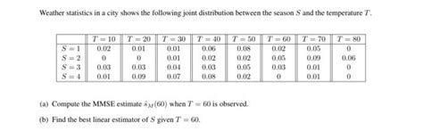 Solved Weather Statistics In A City Shows The Following Chegg Com