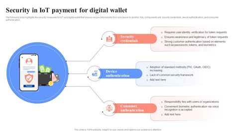 Security In IoT Payment For Digital Wallet Unlocking Digital Wallets