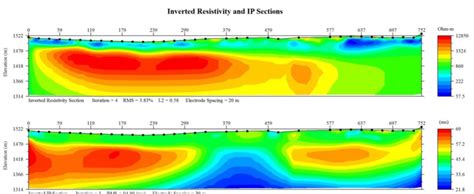 The Inverted Resistivity And Ip Sections Of The 2nd Profile Download