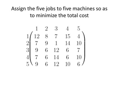 Operations Research Assignment Problem Ones Method Presentation