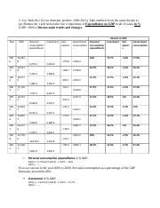 HW Macro 2 Docx 2 Use Table B 2 Gross Domestic Product 2000 2015 Take Numbers From The Same