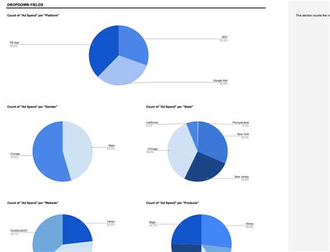 KPI Charts Spreadsheet Template