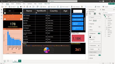 Task 49 Take A Dataset Prepare A Dashboard Using Powerbi Kiran Sagar
