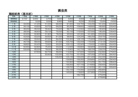 賃金表（エクセル） テンプレート 給与計算ソフト「マネーフォワード クラウド給与」