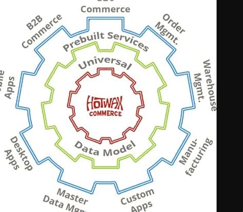 HotWax Systems In 2022 Reviews Features Pricing Comparison PAT