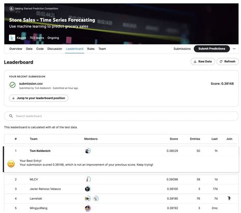top 1 kaggle my best method and how to use