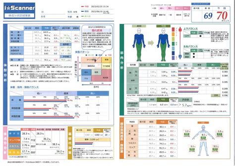 ヘルスケアチェック（体組成測定and骨密度測定） 広島県立総合体育館