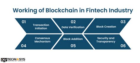 Blockchain In Fintech Industry An Ultimate Guide [2025]