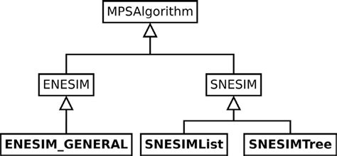 Mps General Architecture Download Scientific Diagram