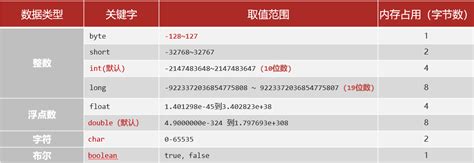 Java数据类型转换及其原理 Slience123 博客园