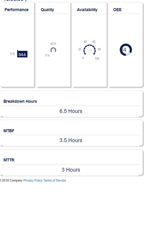 Css Bootstrap Cards Get Shrink In A Single Row When Resize In Small