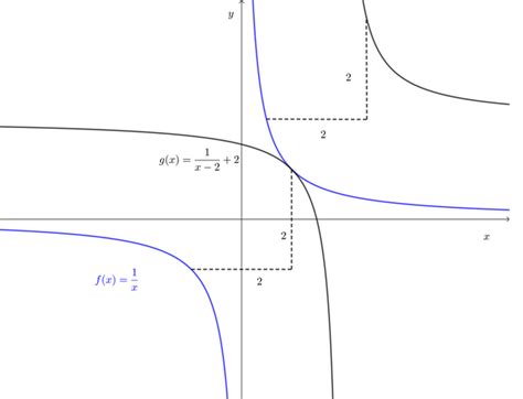 数学Ⅲ 分数関数 分数関数 1 高校数学を復習してみる