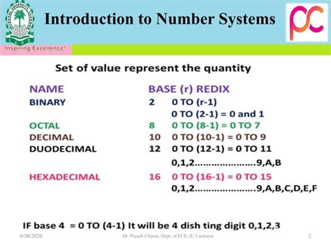 Unit 2 Data Representation Ppt