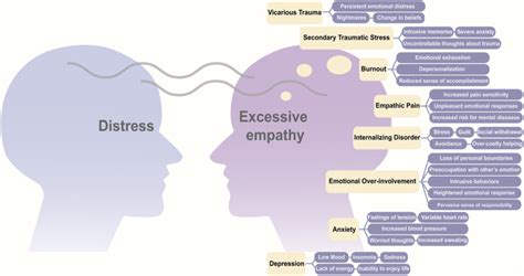 The Dark Side Of Empathy The Role Of Excessive Affective Empathy In