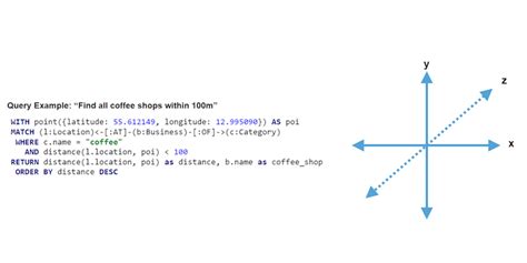 Neo4j Graph Database 34 Ga Release Everything You Need To Know